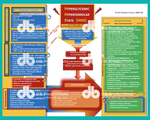 Nursing Concept Maps For Chf