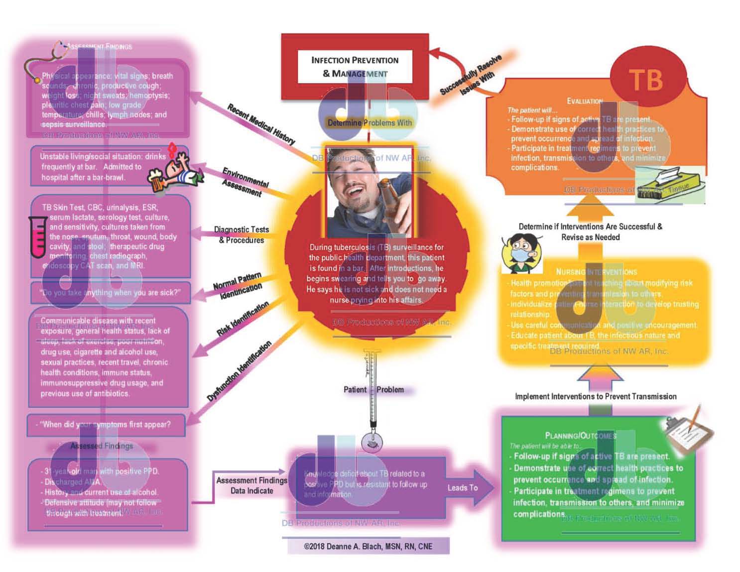 Infection – Tuberculosis Concept Map | Deanne Blach - DB Productions Infection – Tuberculosis Concept Map | Deanne Blach - DB Productions